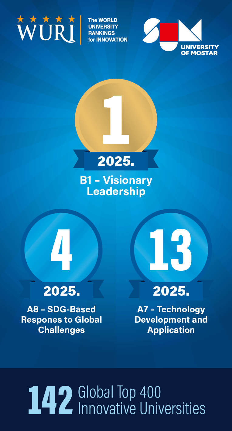 SUM Ranked First in the World for Innovation and Visionary Leadership ...